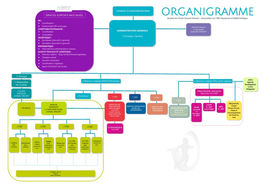 Association Samuel Vincent Nîmes